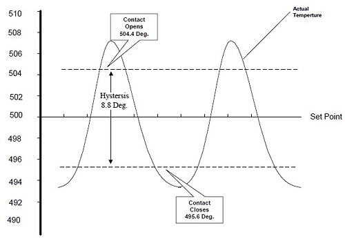 ON/OFF control action - Principle - Field Instrumentation - Industrial ...