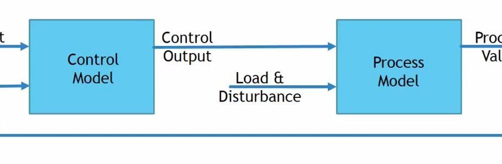 Explain the basics of Open loop and Closed loop control system ...