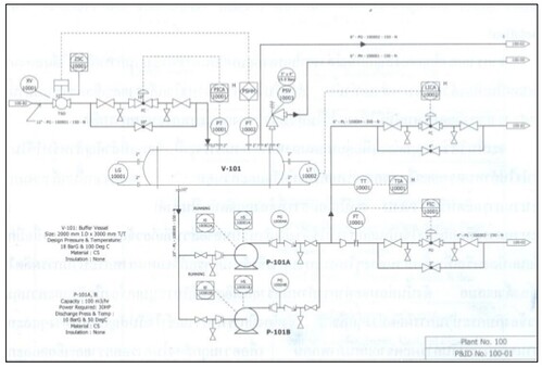 What is an Instrumentation Loop Diagram? - Field Instrumentation ...