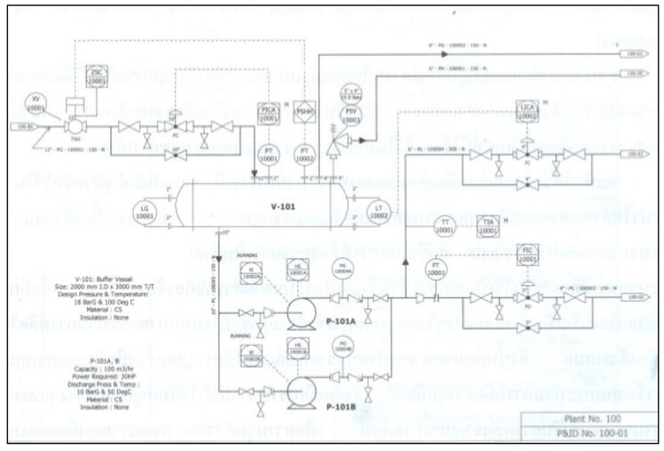 What is an Instrumentation Loop Diagram? - Field Instrumentation ...