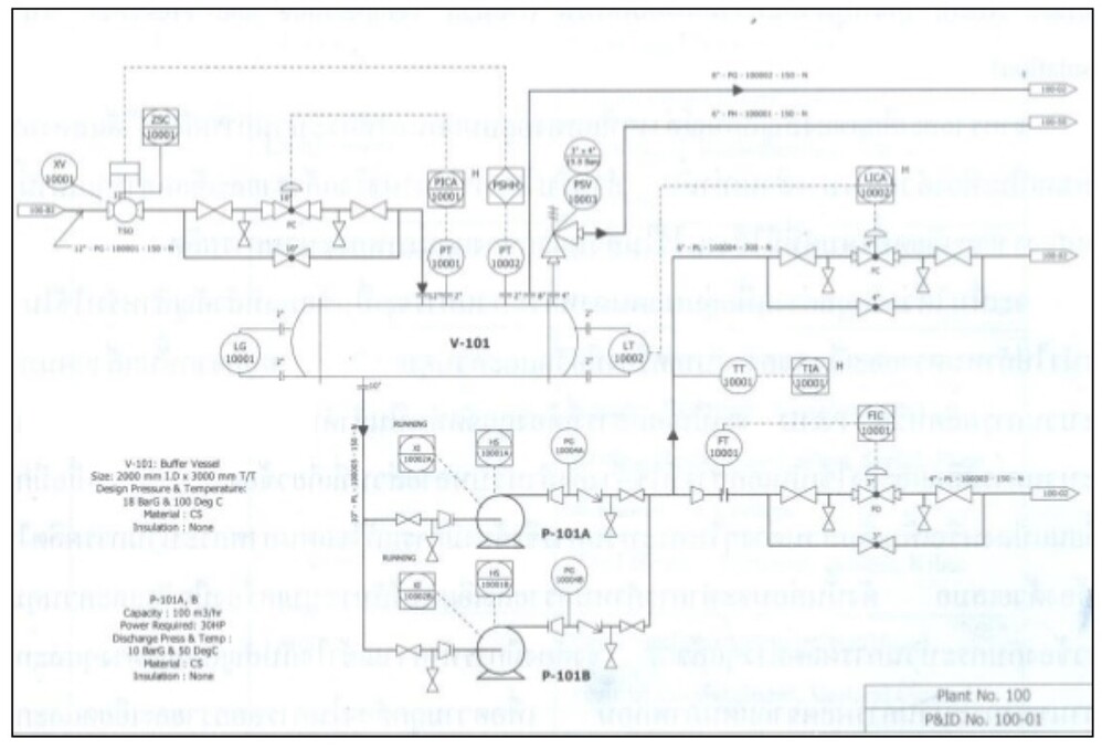 What is an Instrumentation Loop Diagram? - Field Instrumentation ...