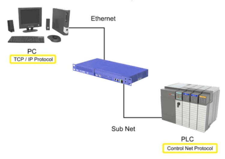 What are network Backbones? What are the four different backbone ...