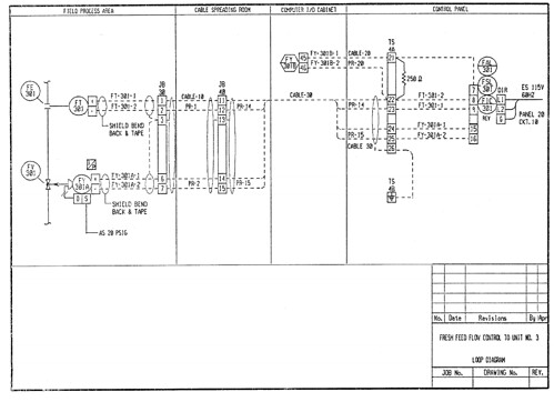 What is an Instrumentation Loop Diagram? - Field Instrumentation ...