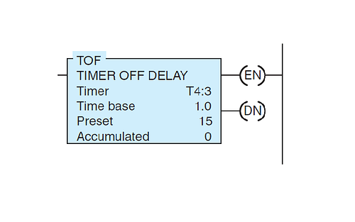 Basics of PLC timers | Types of PLC timer - PLC (Programmable Logic ...