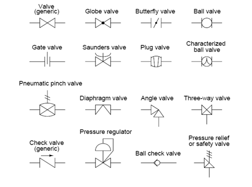 Instrument and process equipment symbols - Instrumentation - Industrial ...