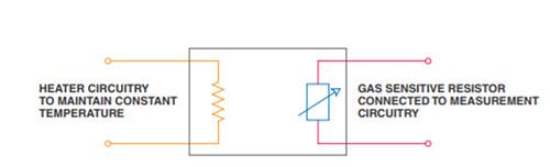 Fire and Gas detection system - Fire and gas - Industrial Automation ...