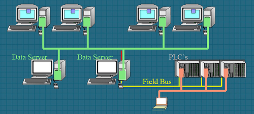 What are the major types of Industrial control systems? - Industrial ...