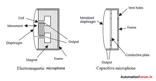 Sound measurement technique - Field Instrumentation - Industrial ...
