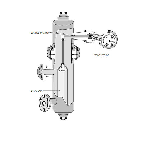 Basic instrumentation engineering interview questions - Instrumentation ...