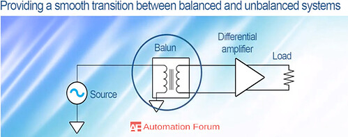 What is a balun and why do we need a balun - Electronics - Industrial ...