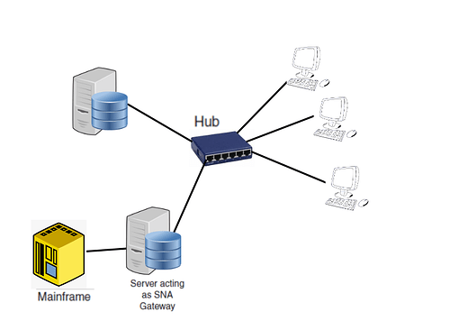 What is Gateway in networking? - Industrial Networking - Industrial ...