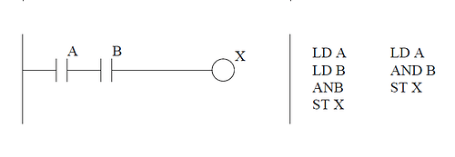 Instruction list programming tutorial | Basic Ladder logic program ...