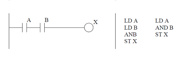 Instruction list programming tutorial | Basic Ladder logic program ...