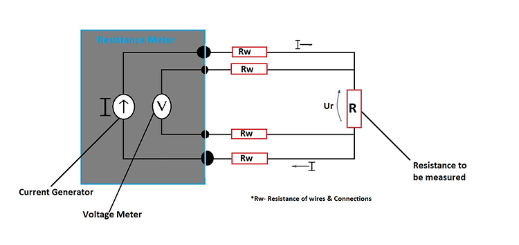 Resistance measurement; 2, 3 or 4 wire connection – How does it work ...