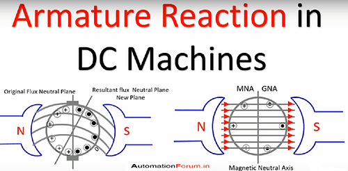 CLASSIFICATION OF DC MACHINES - Electrical - Industrial Automation, PLC ...