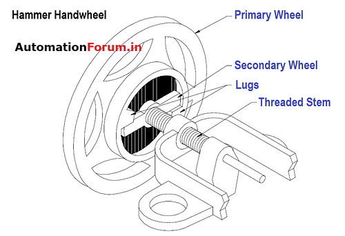 What is valve Handwheels? Types of valve handwheels - Valves ...