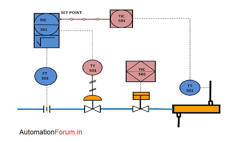 How to read a P&ID diagram? - Industrial Automation - Industrial ...