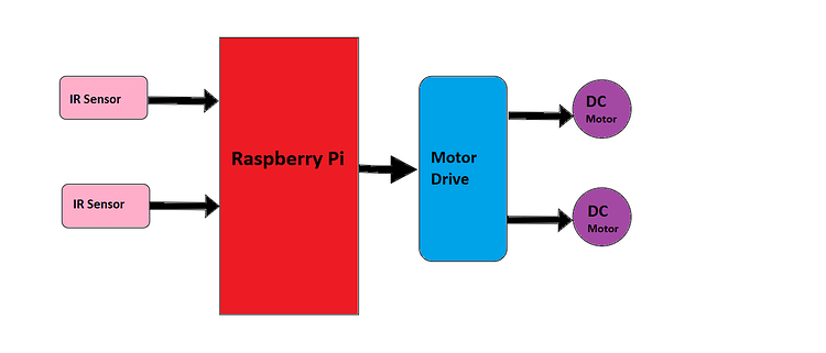 Top 15 Raspberry Pi Project Ideas For Beginners - Electronics ...