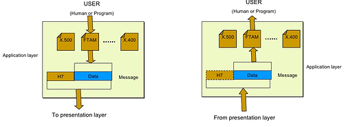 OSI Model (Open System Interconnection) - Industrial Networking ...