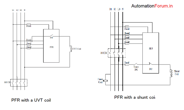 Panel Protective relays - Earth leakage relays (ELR), Earth fault ...