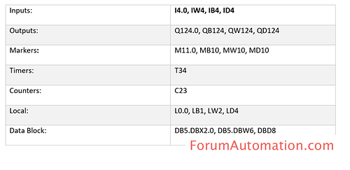 An Overview of SIEMENS PLC Address Mapping - Siemens - Industrial ...
