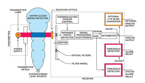 Fire and Gas detection system - Fire and gas - Industrial Automation ...