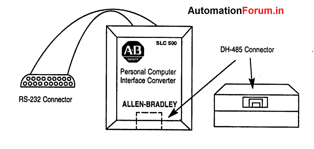 How to Configure and connect Online a Allen Bradley PLC SLC500 - PLC ...
