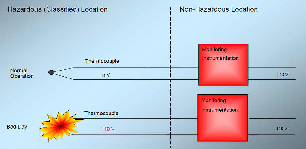 What is the difference between IS and Non-IS cables? - Electrical ...