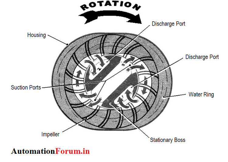 What are Primers? Types of Primers used for exhaust air - Fire and gas ...