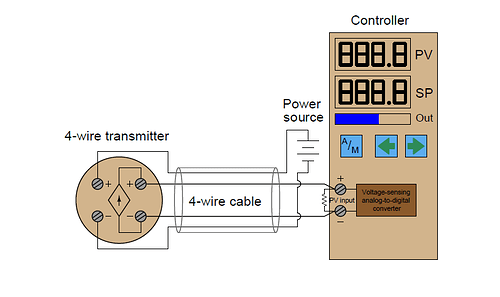 4 wire and 2 wire transmitter current loops - Industrial Automation ...