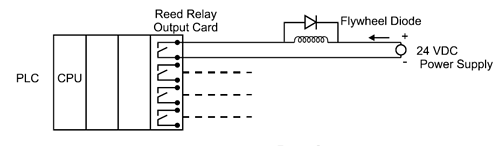 Grounding control loop - Industrial Automation - Industrial Automation ...