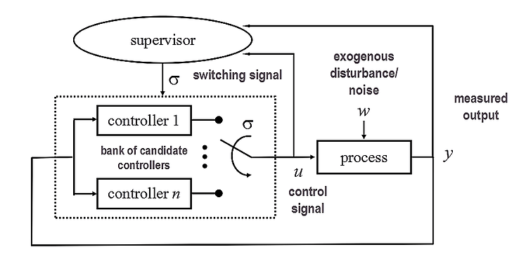 What is supervisory control? - Industrial Automation - Industrial Automation, PLC Programming ...