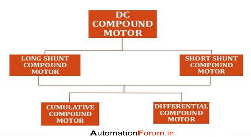 DC COMPOUND MOTOR AND ITS TYPES - Electrical - Industrial Automation ...