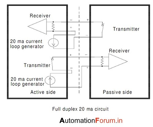 What is the importance of 4 to 20mA current loop? - Field ...