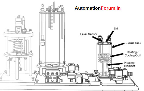 PCT 40- Multi functional process control teaching system - Field ...