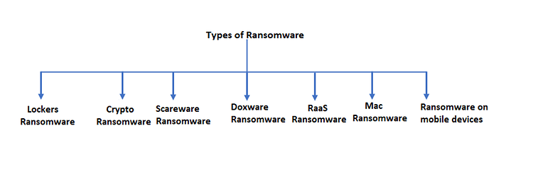 What is Ransomware? How it will affect industries? - Others ...