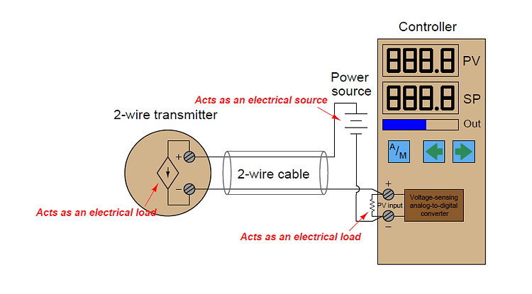 4 wire and 2 wire transmitter current loops - Industrial Automation ...