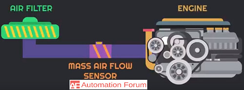 What is a mass air flow sensor and how to test a mass air flow sensor ...