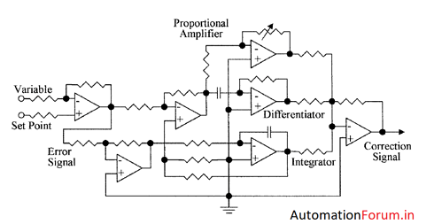 PID control loops implementation - Industrial Automation - Industrial ...