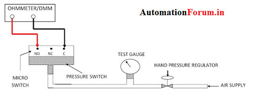 Calibration of Pressure Switches - Pressure Measurement - Industrial ...