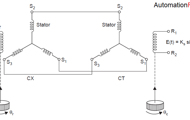 Synchro control transformer - Electrical - Industrial Automation, PLC ...