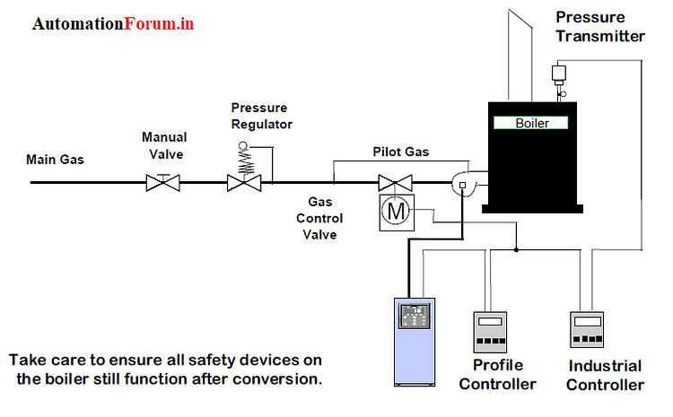 Applications of VFD - Electrical - Industrial Automation, PLC ...