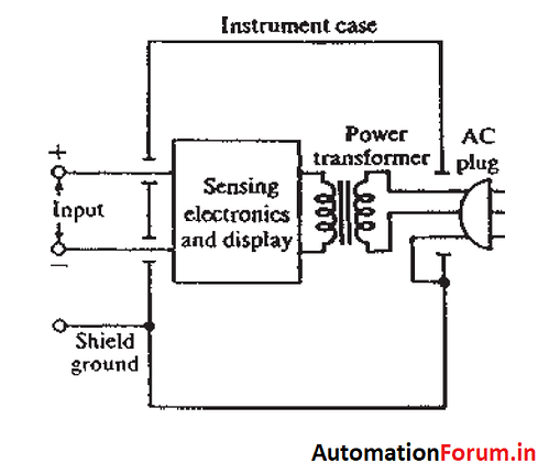 Measuring Instrument signal Grounding techniques - Electrical ...