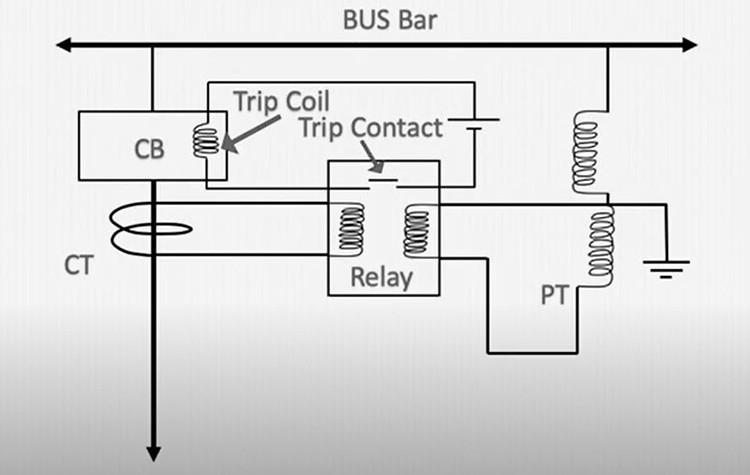 What is Protective Relay and its Types? - Valves - Industrial ...