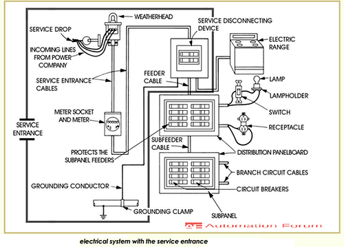 What is electrical system and its parts - Electrical - Industrial ...