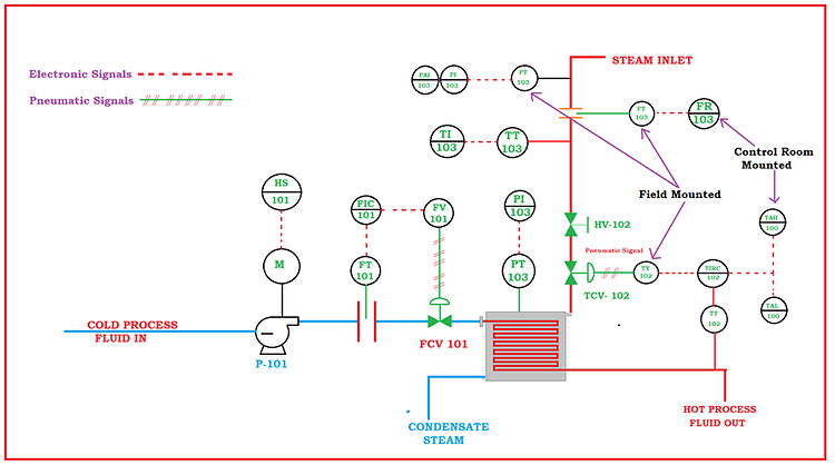 Tutorial on Piping and Instrumentation Diagrams - Field Instrumentation ... Tutorial on Piping and Instrumentation Diagrams - Field Instrumentation ...