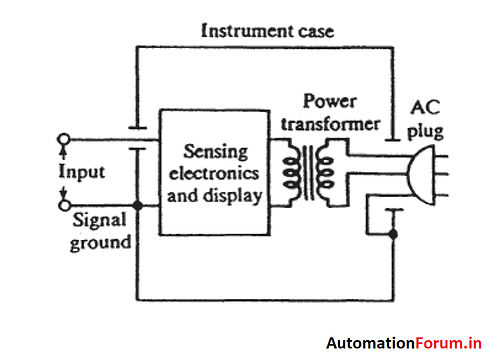Measuring Instrument signal Grounding techniques - Electrical ...