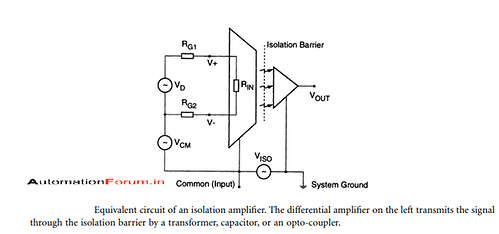 How isolation amplifier can be used for electrical isolation ...