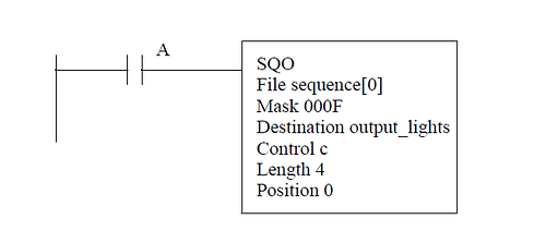 Ladder logic LIst functions- Shift register, Stack, Sequencer - PLC (Programmable Logic ...