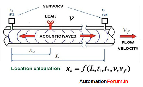 Pipe line detection- part 2 continuous detection - Field ...